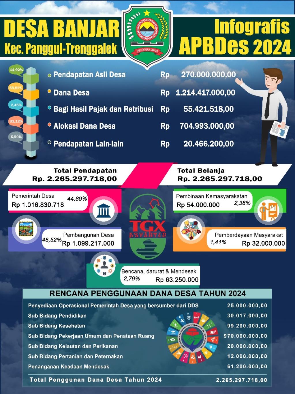 Info Grafis APBDes Tahun Anggaran 2024 - Website Desa Banjar
